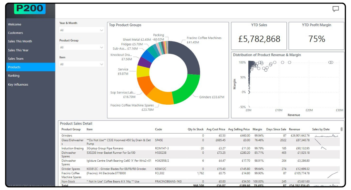 Sage 200 Power BI